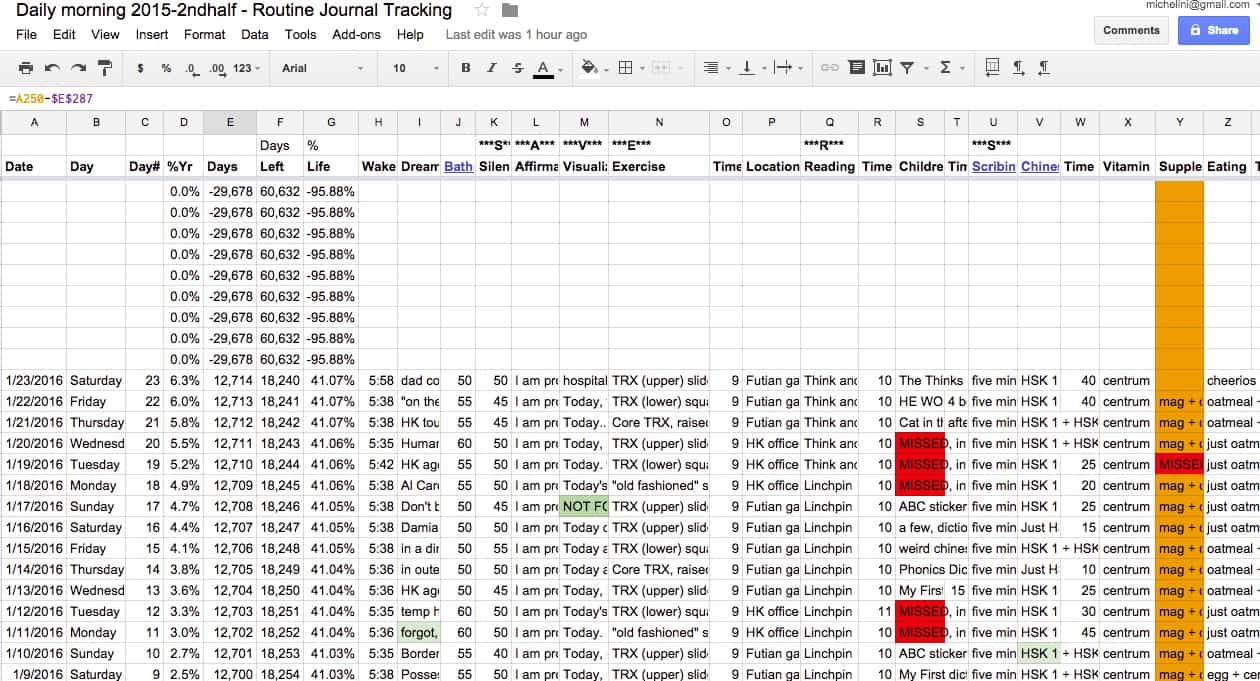 My Morning Routine Worksheet Free Template 